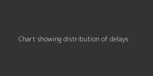 Using Dynamodb Ttl For Scheduling Tasks Precision Vs Scalability Expertbeacon
